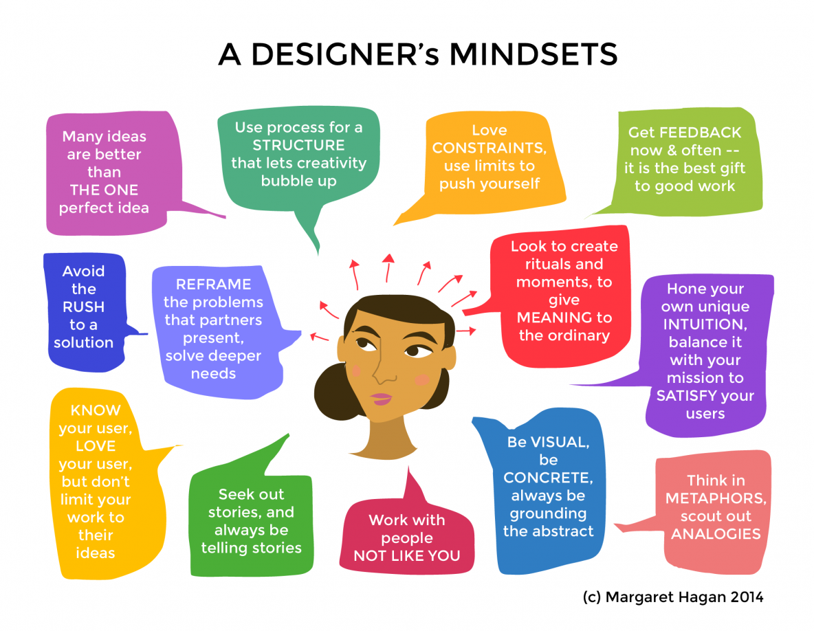 2: Design Mindsets – Law By Design