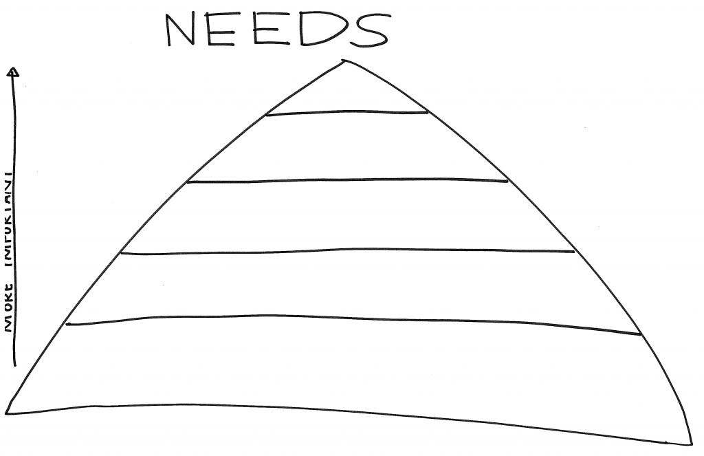 3. Design Process for Lawyers – Law By Design