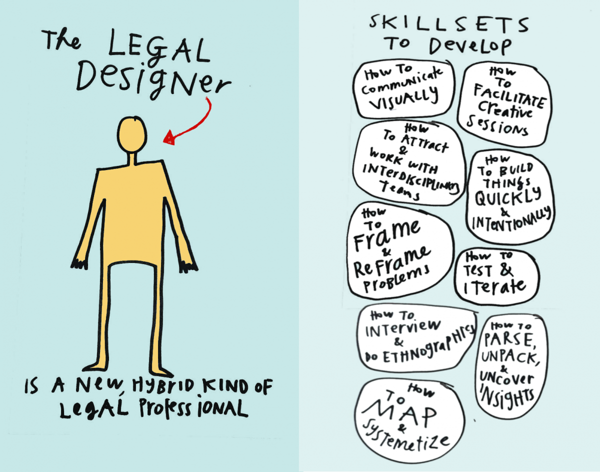 1. Legal Design – Law By Design