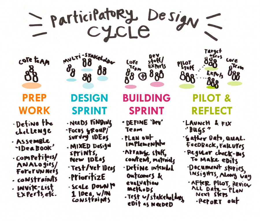 6. A Future Agenda – Law By Design